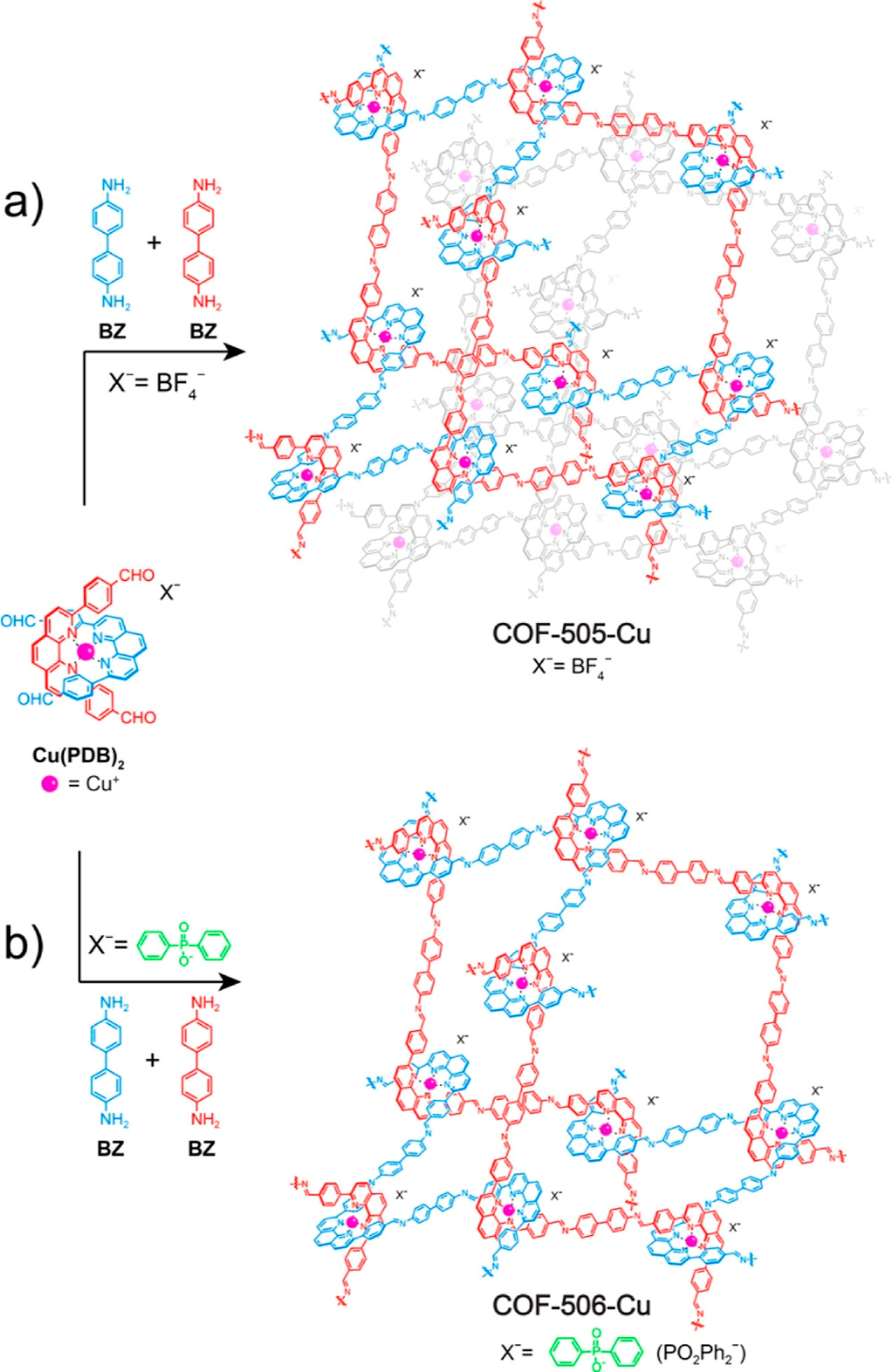 【编织框架材料】柔性COF-506和COF-506-Cu中的气体吸附 | 上海楷树化学科技有限公司