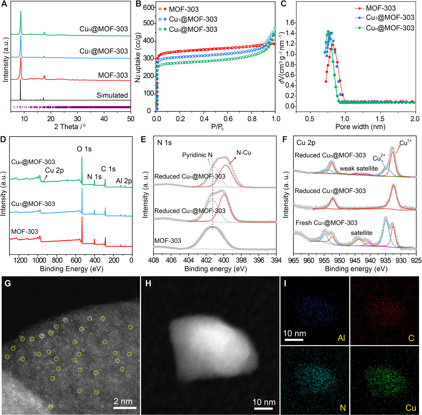 【MOF-303单原子催化】金属有机框架中动态单原子Cu的螯合与稳定化在选择性加氢反应中的应用 | 上海楷树化学科技有限公司