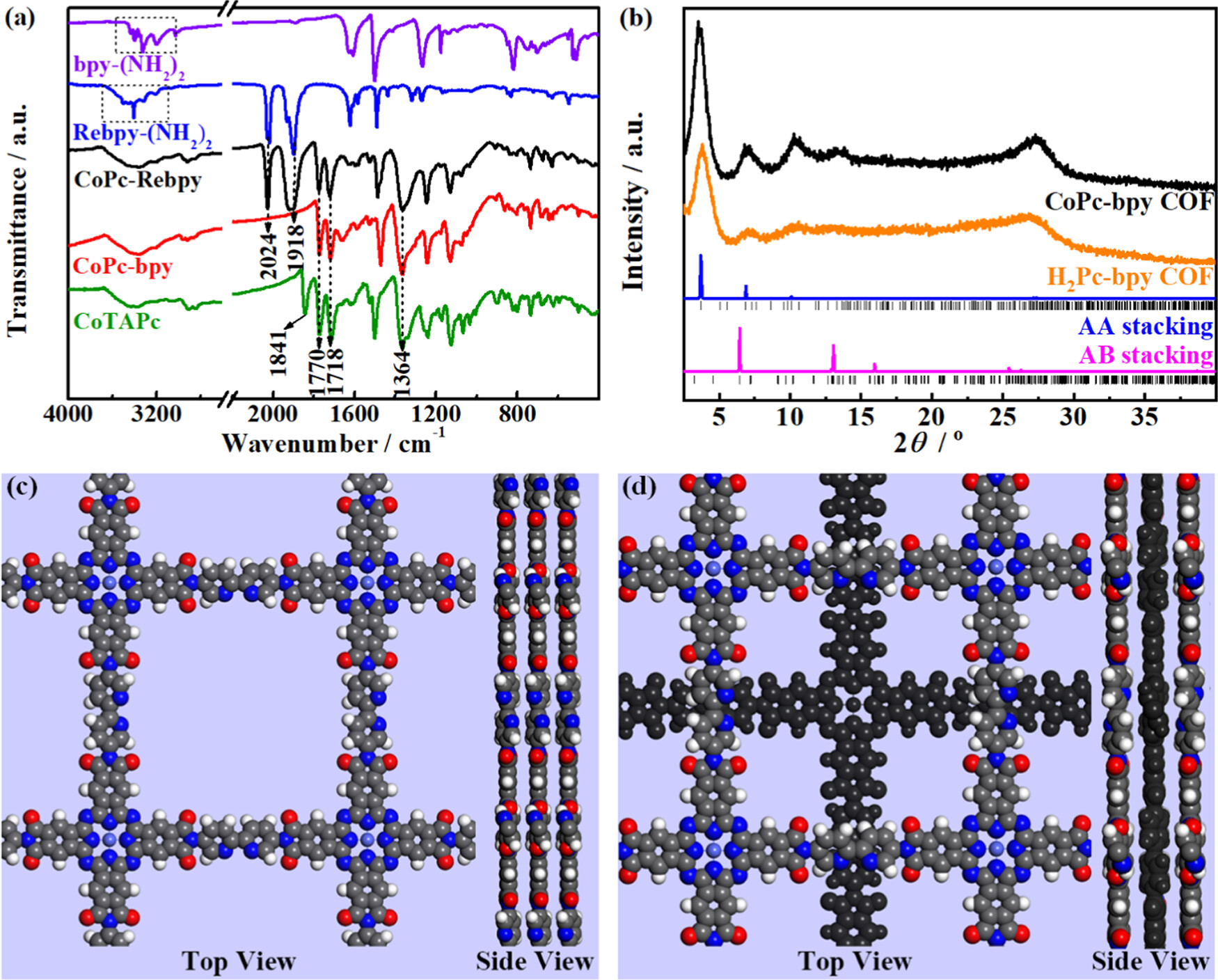 【CoPc-bpy COF】酞菁钴基具有双金属协同效应的共价有机框架，用于高效光催化CO2还原 | 上海楷树化学科技有限公司