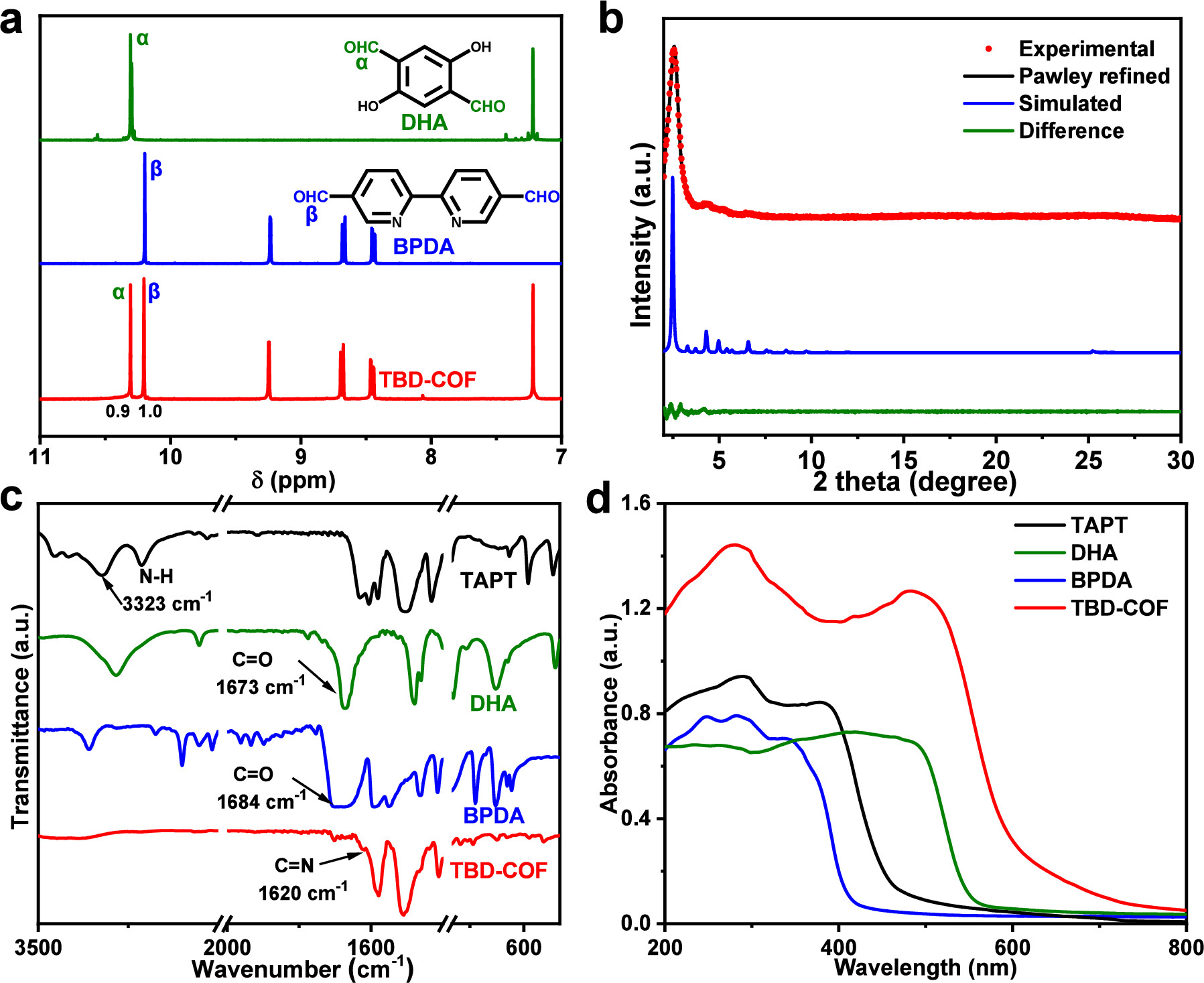 【Bpy-COF-光催化】在共价有机框架中调节单个Co(II)位点周围的配位阴离子以增强CO2光还原 | 上海楷树化学科技有限公司