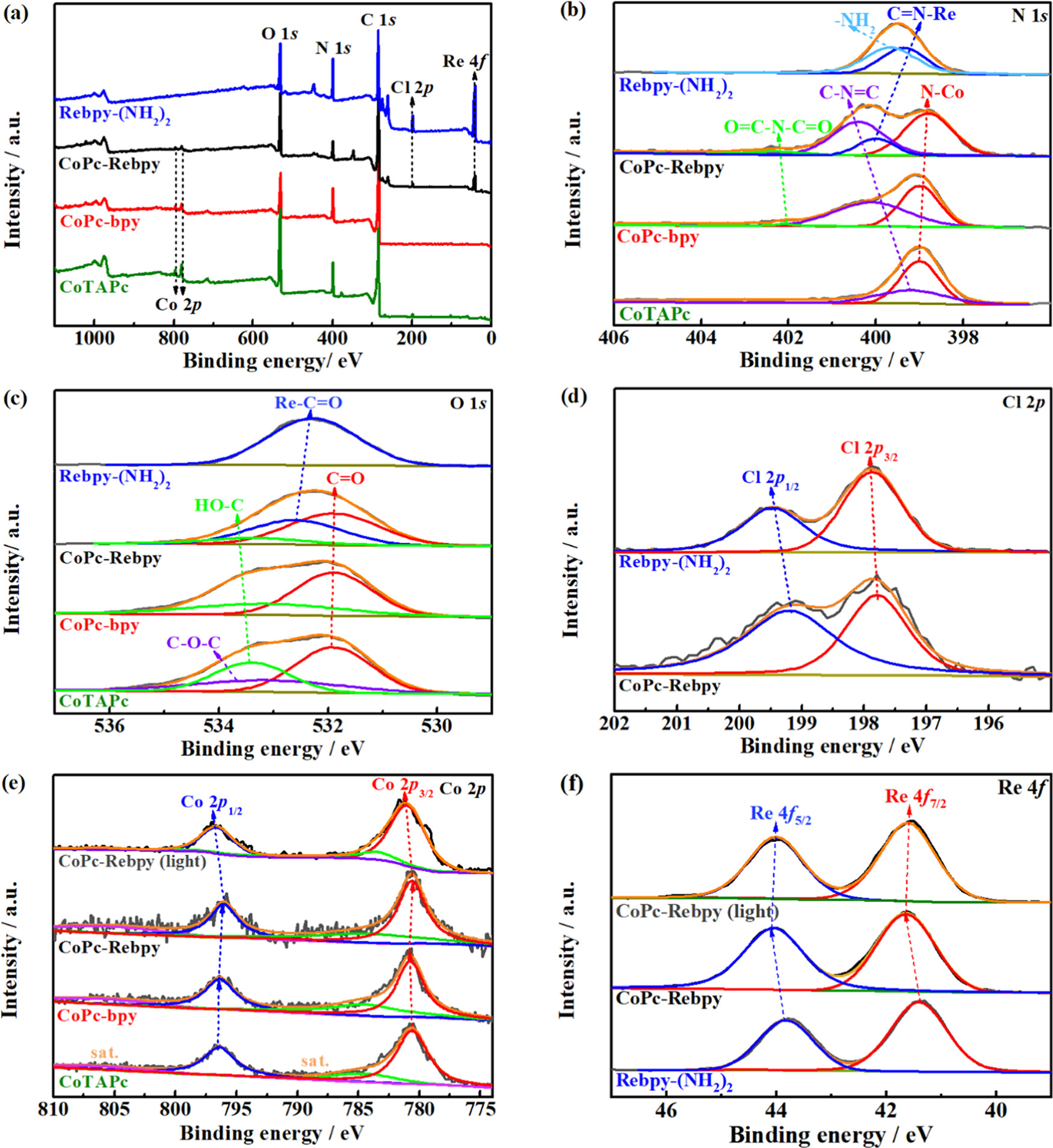 【CoPc-bpy COF】酞菁钴基具有双金属协同效应的共价有机框架，用于高效光催化CO2还原 | 上海楷树化学科技有限公司