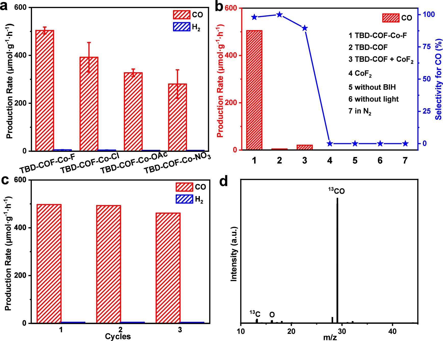 【Bpy-COF-光催化】在共价有机框架中调节单个Co(II)位点周围的配位阴离子以增强CO2光还原 | 上海楷树化学科技有限公司
