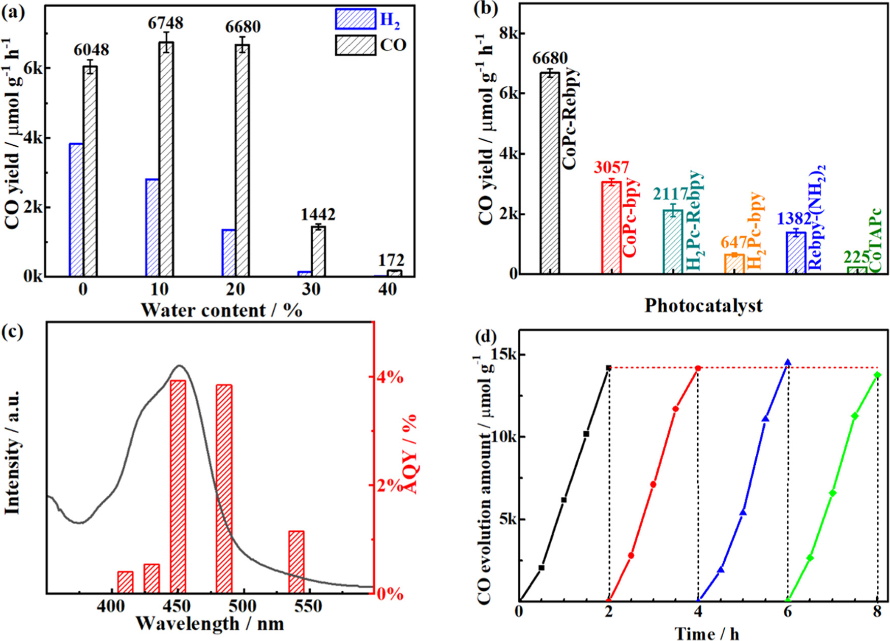 【CoPc-bpy COF】酞菁钴基具有双金属协同效应的共价有机框架，用于高效光催化CO2还原 | 上海楷树化学科技有限公司