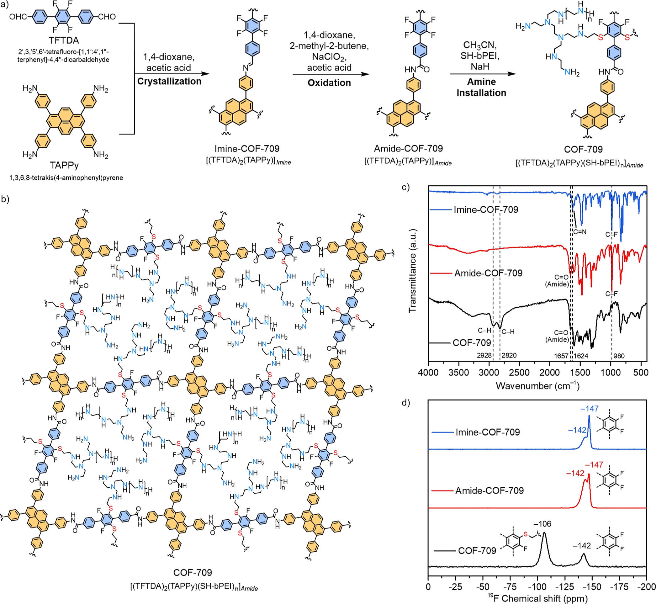 【COF-709】聚乙烯亚胺COF材料用于从空气中捕获二氧化碳 | 上海楷树化学科技有限公司
