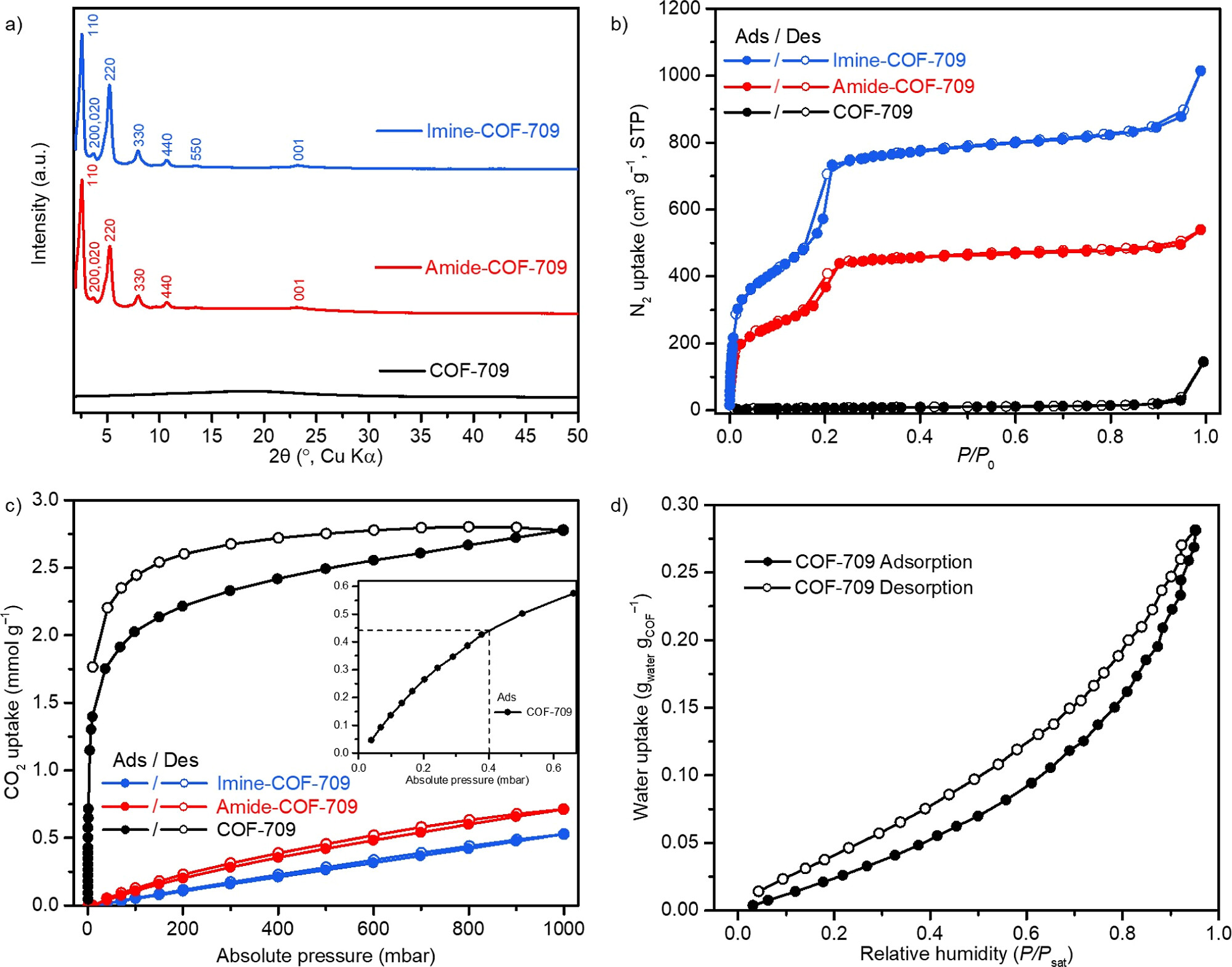 【COF-709】聚乙烯亚胺COF材料用于从空气中捕获二氧化碳 | 上海楷树化学科技有限公司