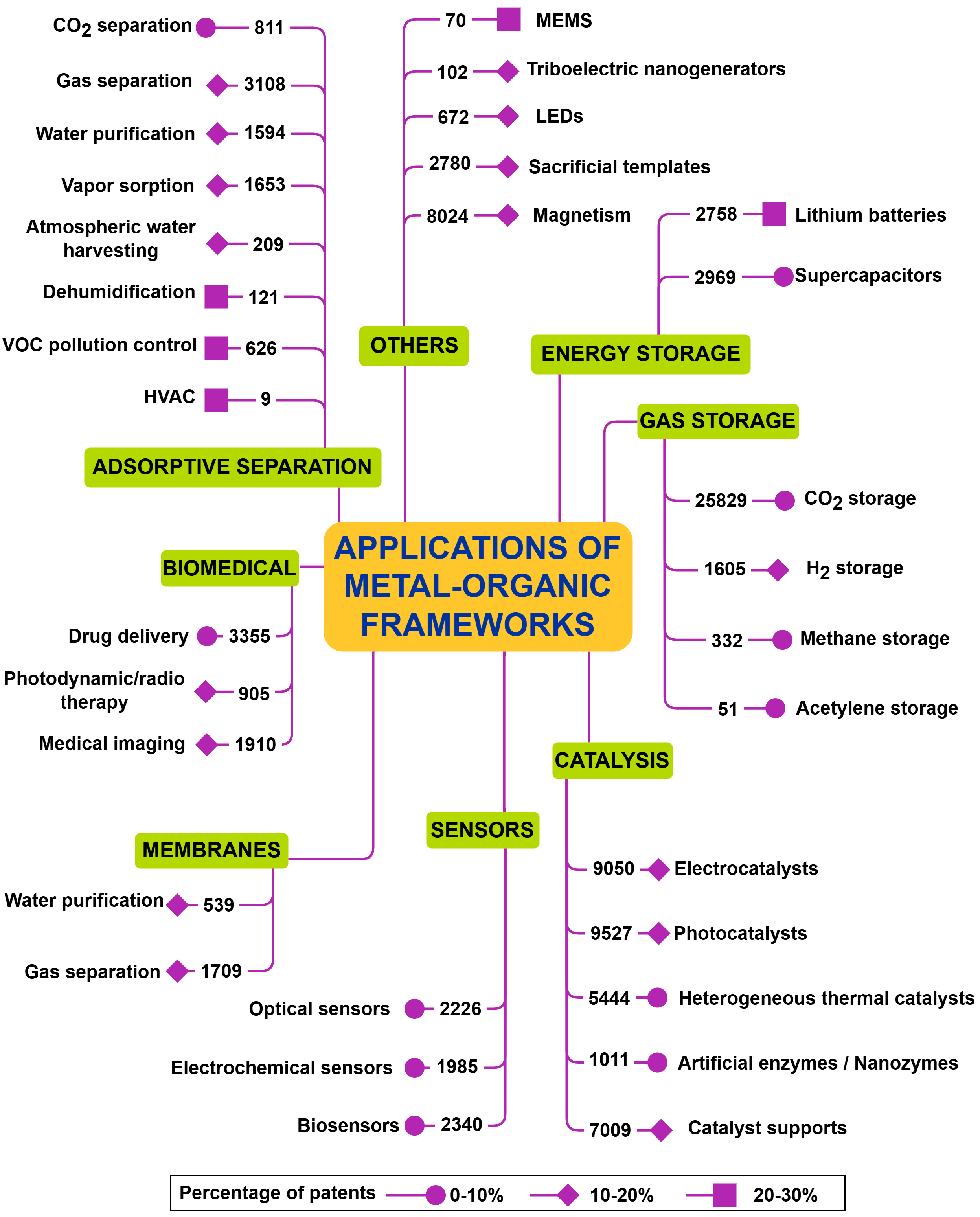 MOF的商业应用是否已迎来拐点 | 上海楷树化学科技有限公司