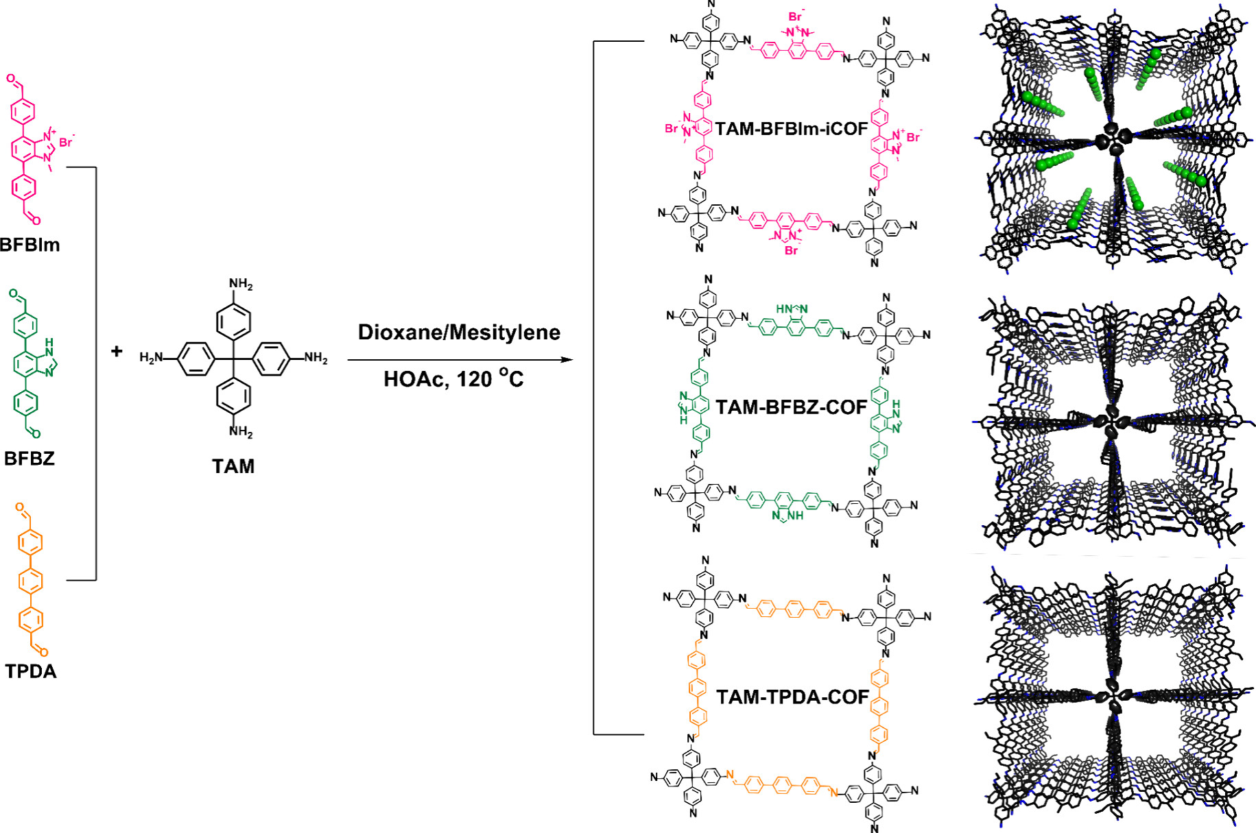 【3D-TAM-COF】用于氢氧化物传导的具有相互作用离子纳米通道的3D共价有机框架膜 | 上海楷树化学科技有限公司